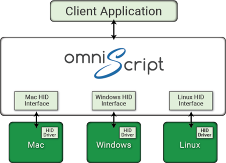 OmniScript - Scriptel Wiki